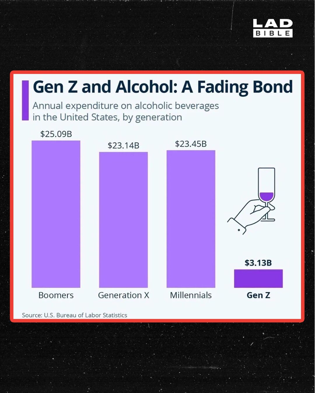 Onderzoek wijst uit: Gen Z drinkt minder alcohol dan voorgangers